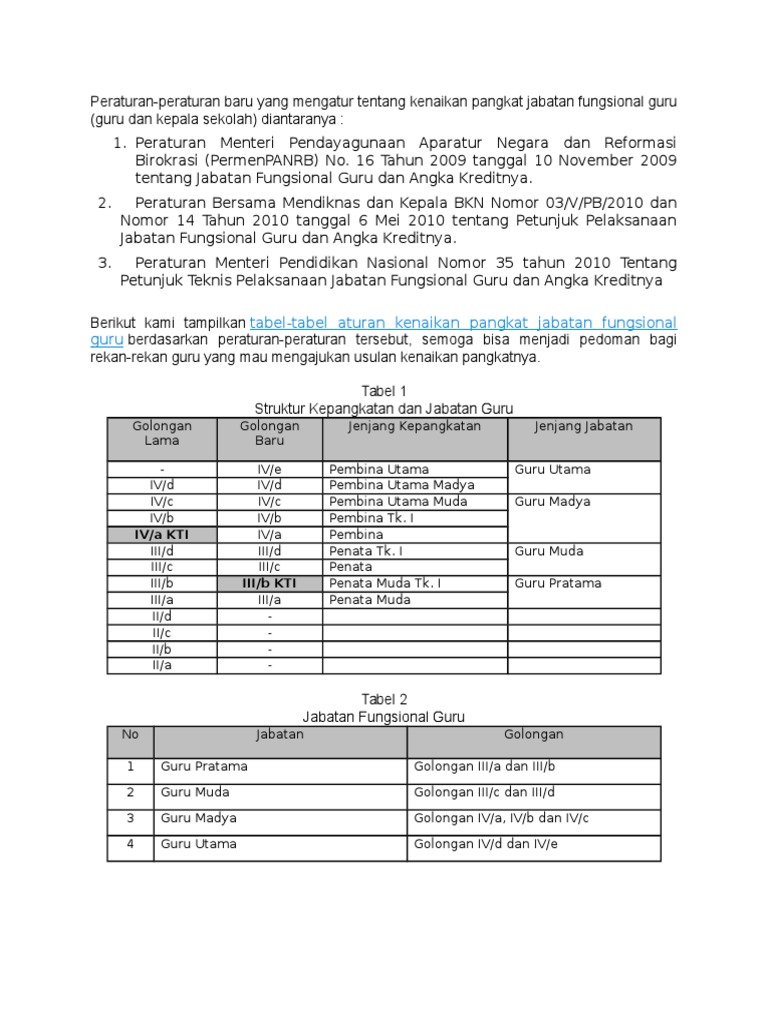 Tabel Angka Kredit Guru | PDF