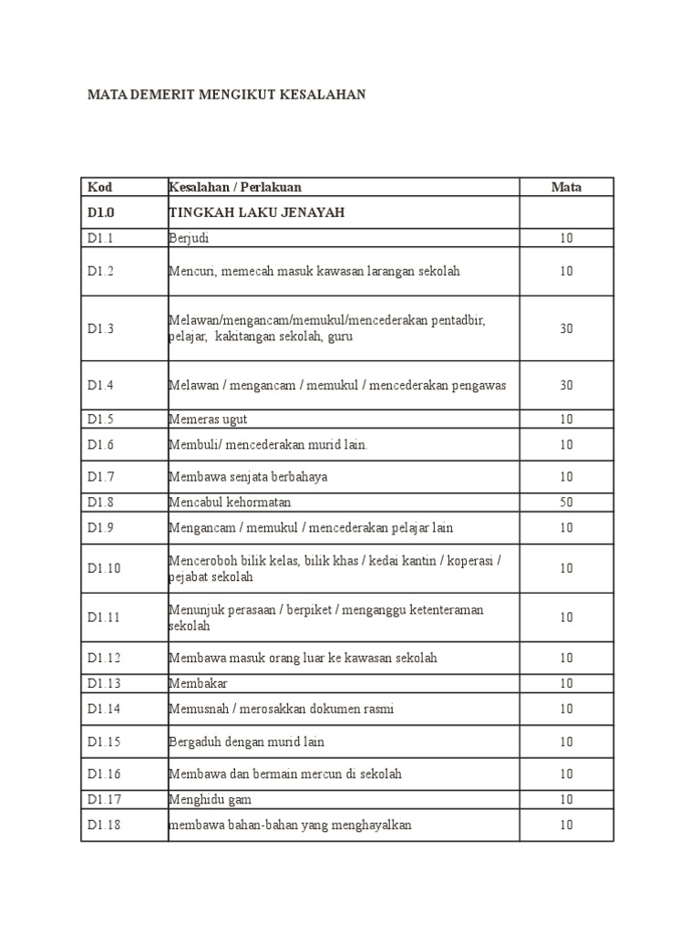 Mata Demerit Mengikut Kesalahan | PDF