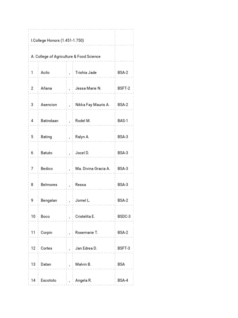 College Honors List 2023 | PDF
