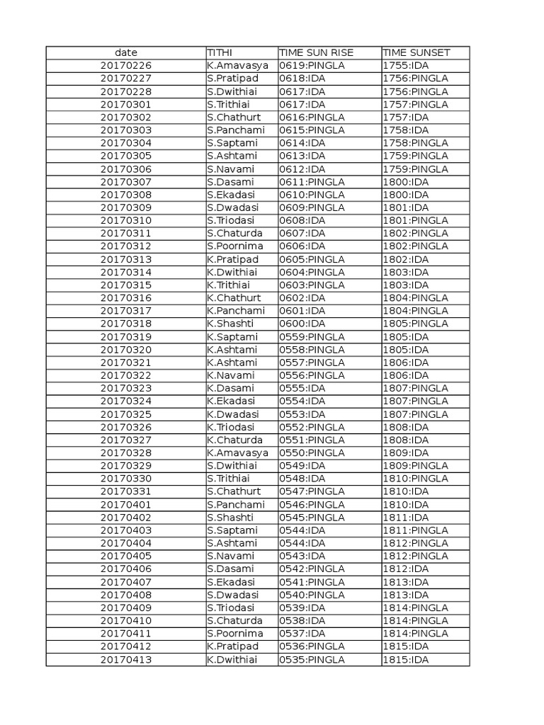 Swar Calendar | PDF | Moon | Religious Festivals
