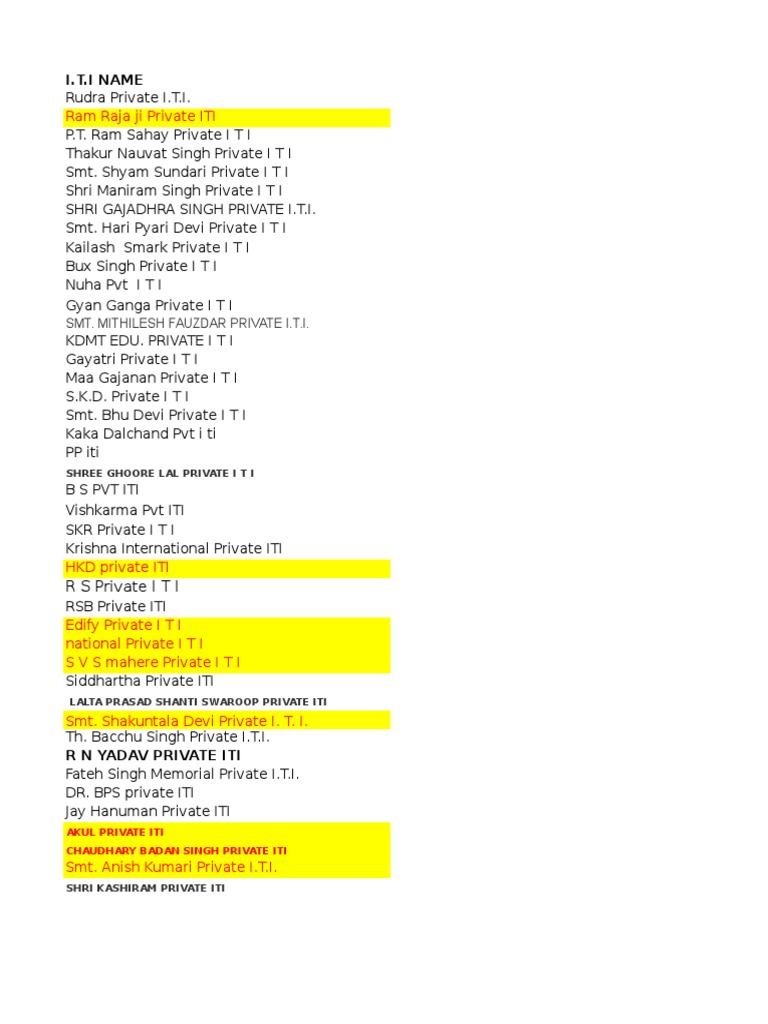 Iti Excel Data Sheet 2016 | PDF