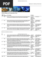 NEMA Ratings and IP Equivalency Chart | PDF | Chemistry | Materials