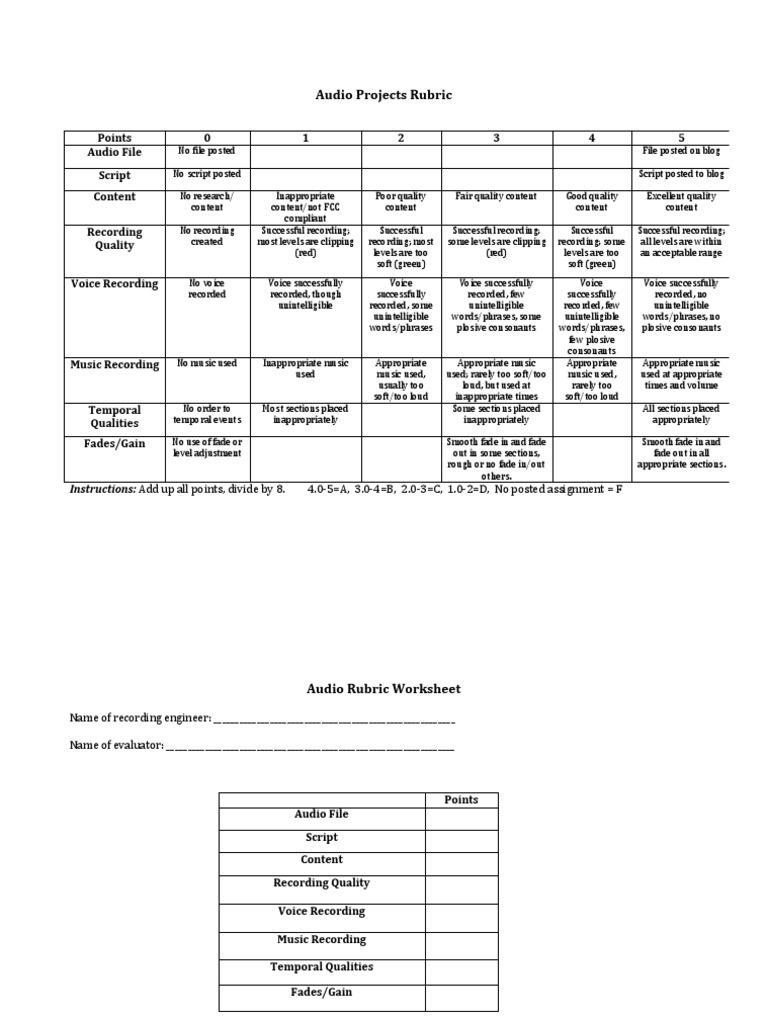 Audio Project Rubric | PDF