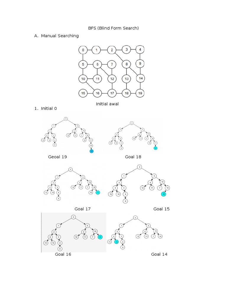 BFS (Blind Form Search) A. Manual Searching | PDF