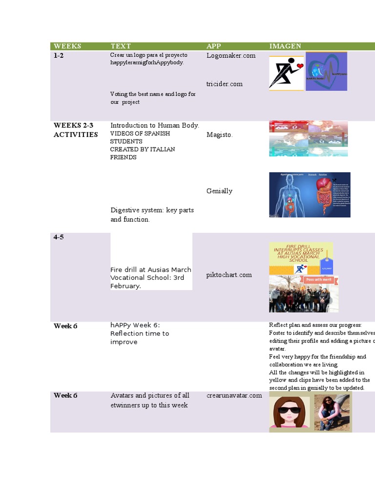 Tabla de Trabajo en Twinspace | PDF | Software | Computing And Information Technology