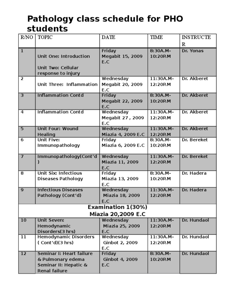 Pathology Class Schedule For PHO Students: R/No Topic Date Time ...