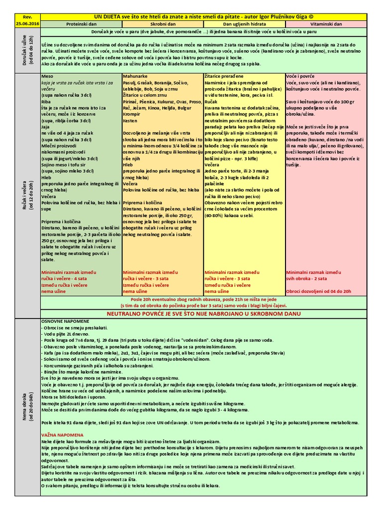 UN START UP Tabela (Rev.250616) | PDF