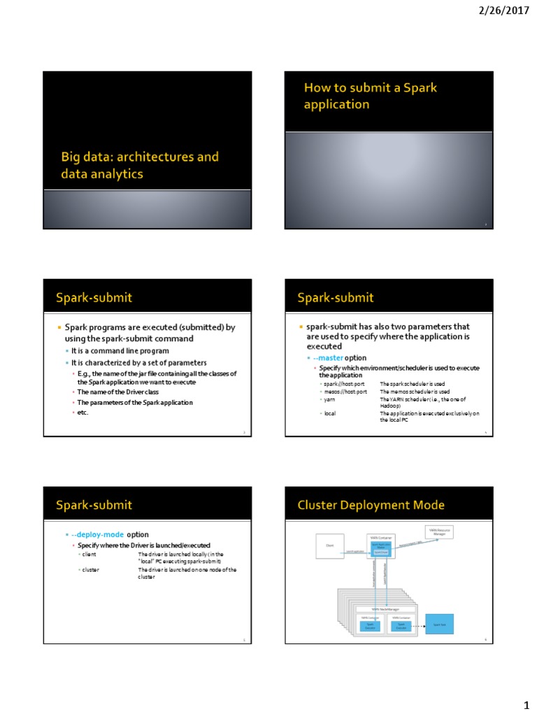 18 Sparksubmit Bigdata 6x Download Free Pdf Apache Spark Apache Hadoop 