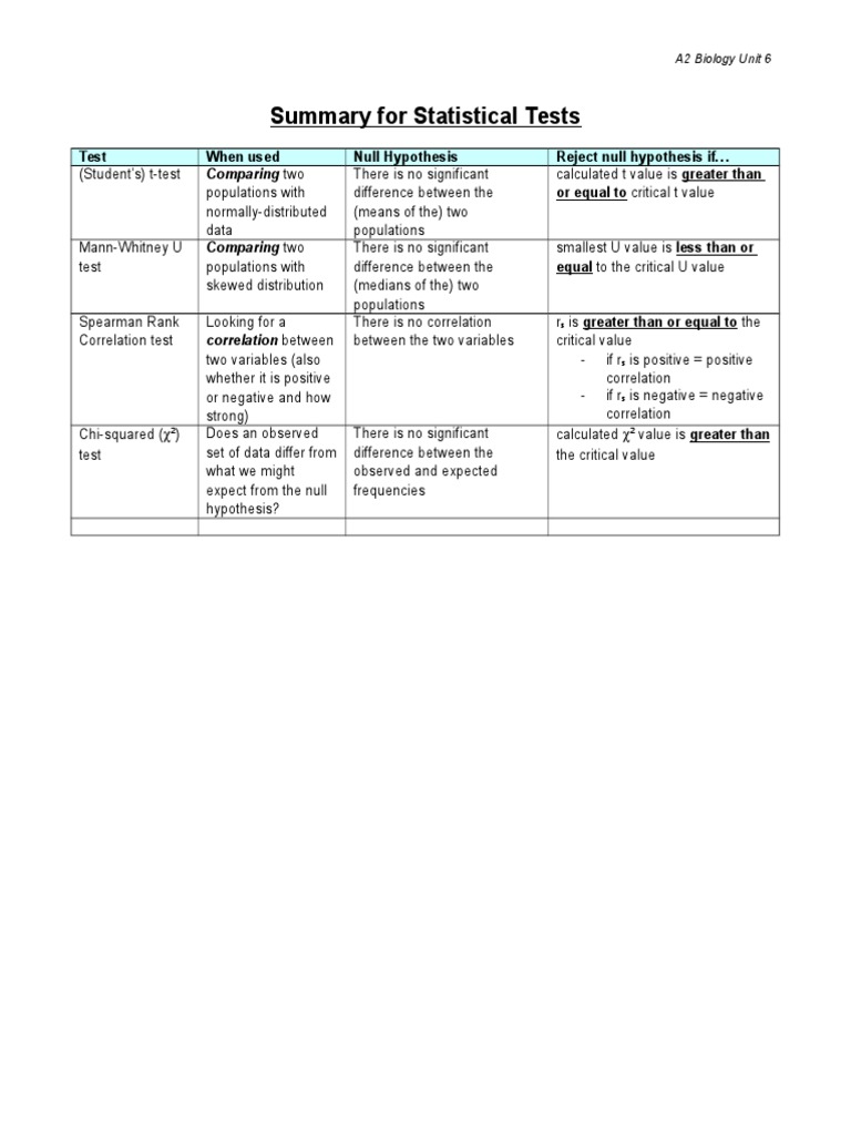 Statistical Test Summary Pdf