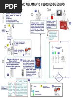 Procedimiento LOTO Paso A Paso | PDF | Tecnología