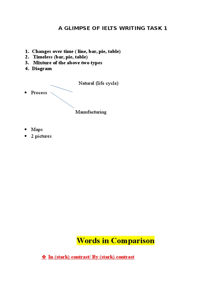 IELTS Writing Task 1 Guide | PDF | Forecasting | Rules