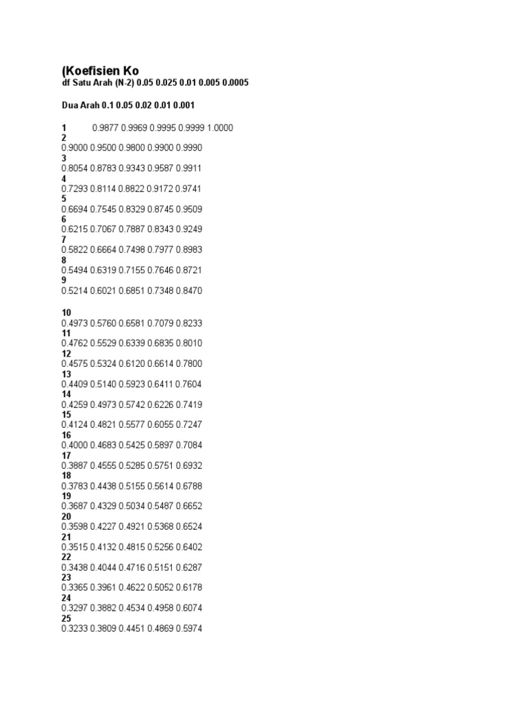 Tabel Koefisien Ko Pdf