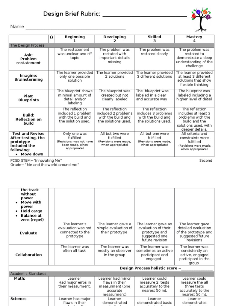 Design Brief Rubric: - : Name | PDF | Prototype | Understanding
