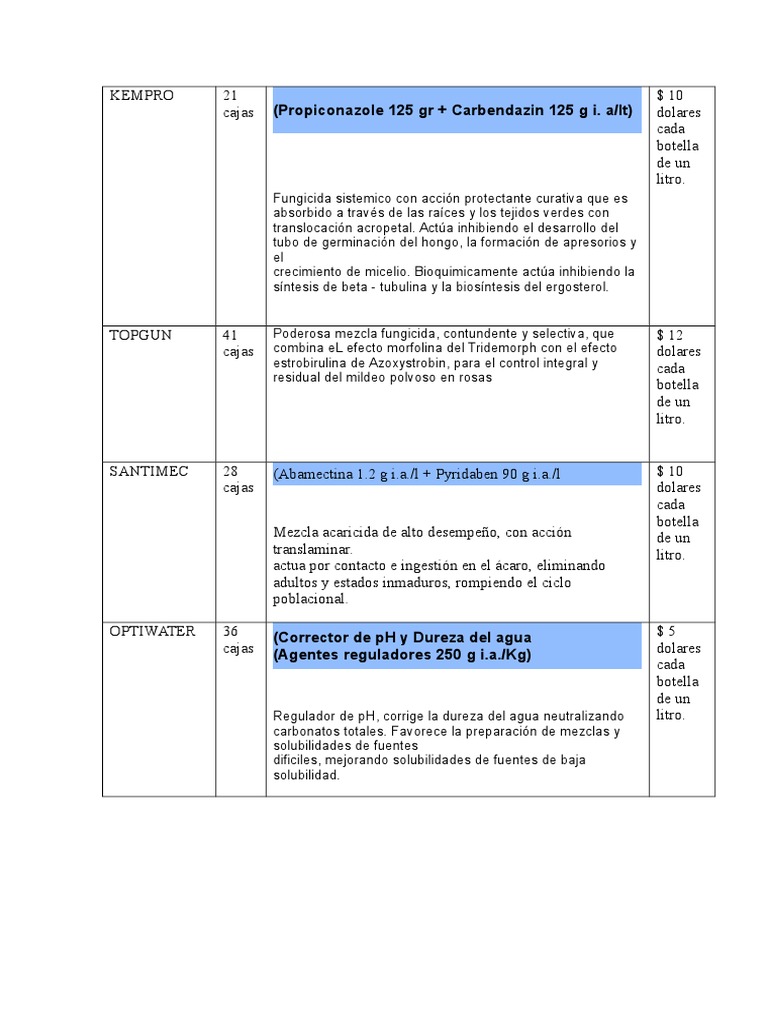 KEMPRO | PDF | Naturaleza