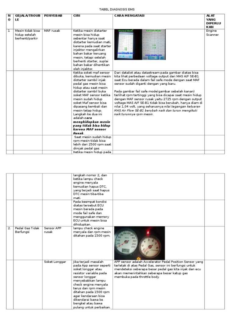 Tabel Diagnosis Ems | PDF