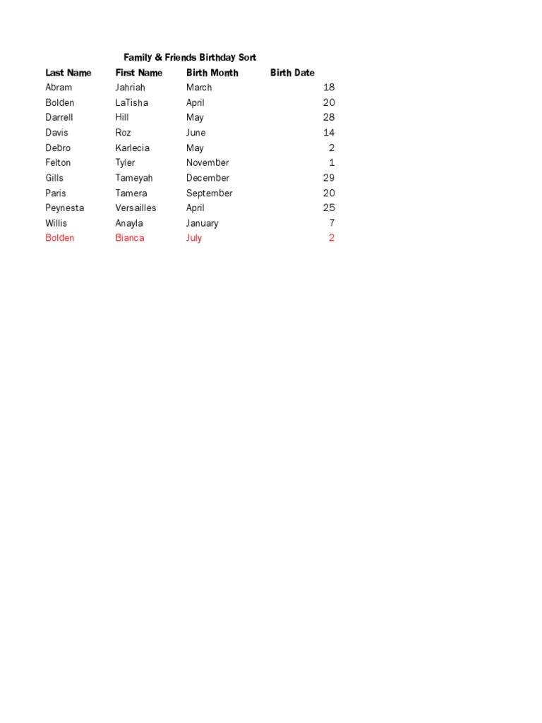 Family & Friends Birthday Sort Last Name First Name Birth Month Birth ...