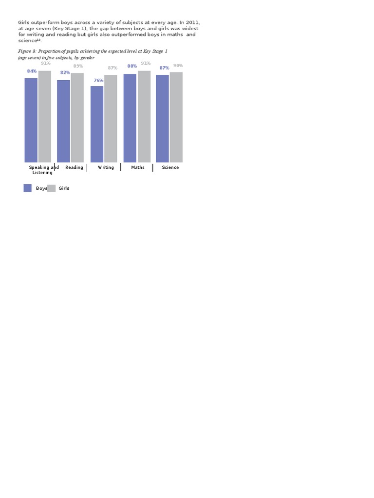 Figure 3: Proportion of Pupils Achieving The Expected Level at Key ...