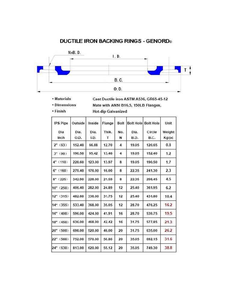 Ficha Tecnica Backing Ring | PDF