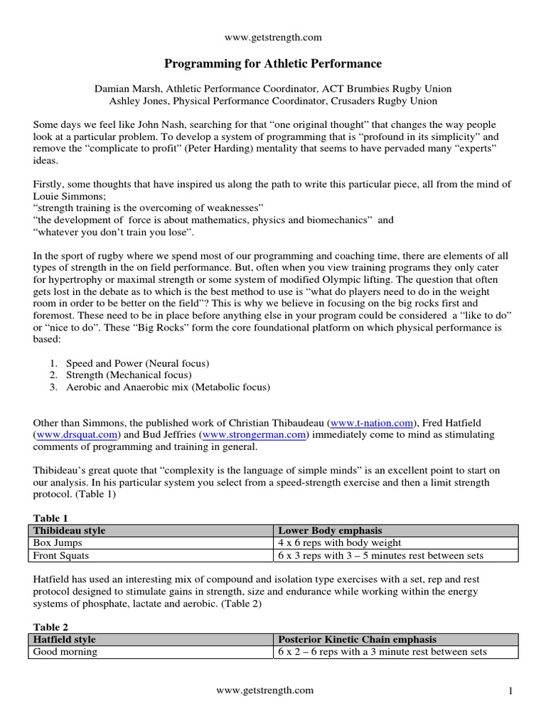 Programming For Athletic Performance Download Free Pdf Strength