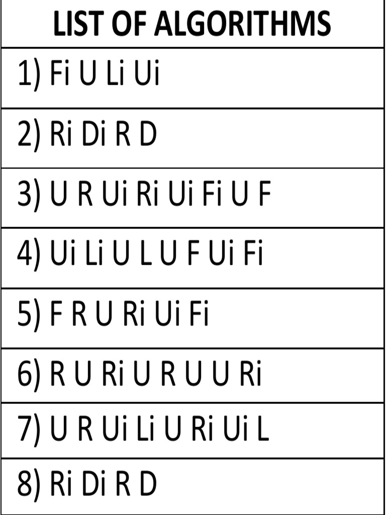 Rubik's Cube Algorithm List | PDF
