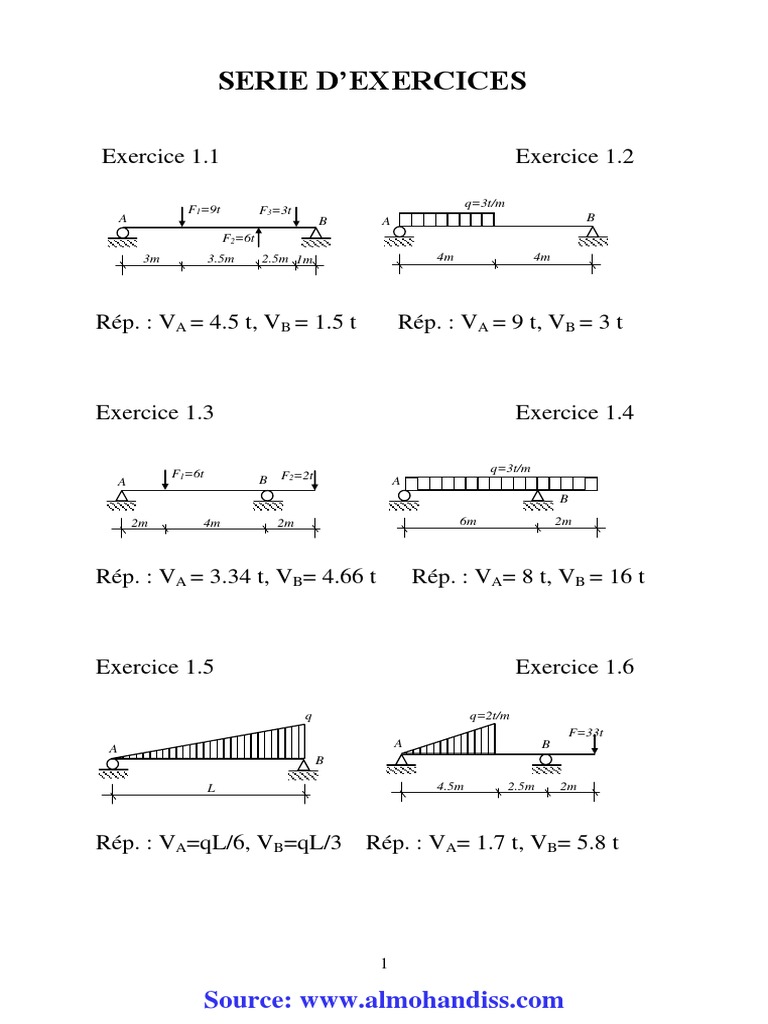 Exercices RDM 1 | PDF