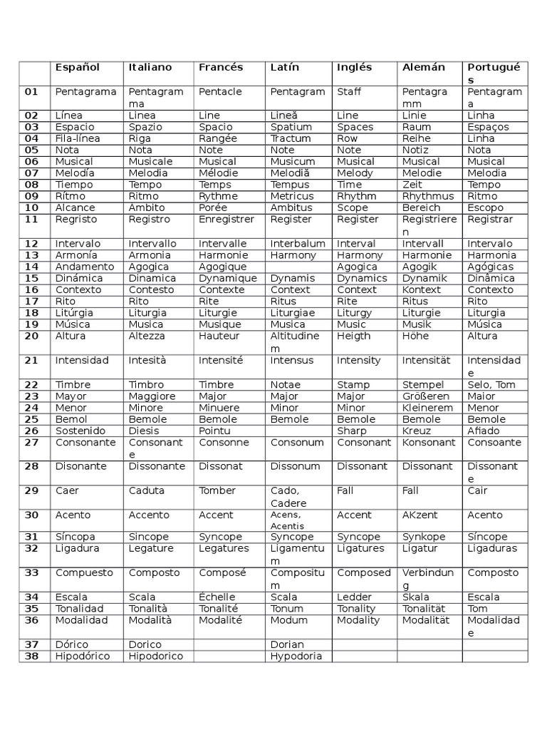 Vocabulario de Musica+ | PDF | Teoría musical | Tecnicas musicales