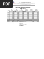 Table Torque Tabel Torsi Baut Flange | PDF | Joining | Mechanical ...