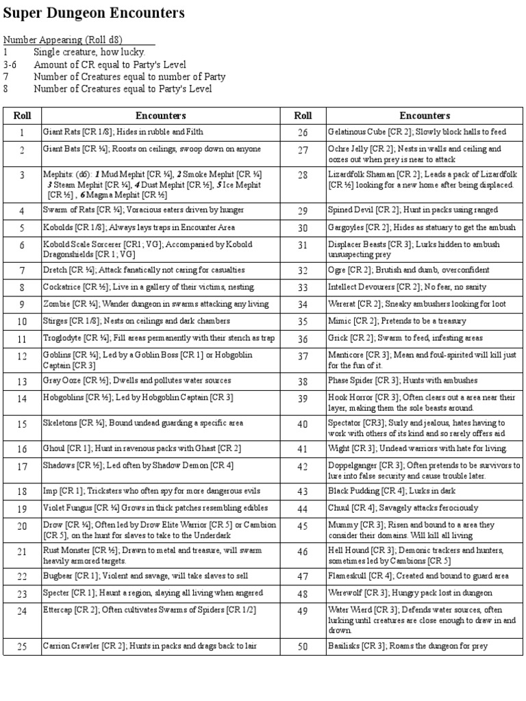 Roll Encounters Roll Encounters | PDF | Drow (Dungeons & Dragons ...