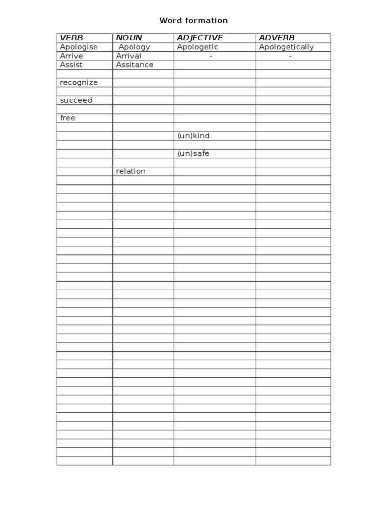 Word Formation Template | PDF | Adverb | Scientific Classification