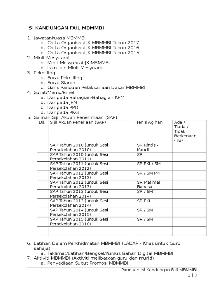 Isi Kandungan Fail MBMMBI | PDF