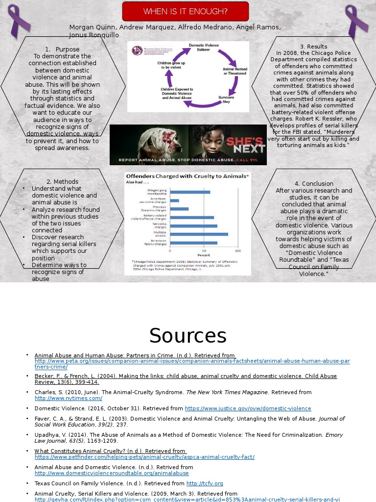 Visual Argument Poster Pdf Violence Domestic Violence