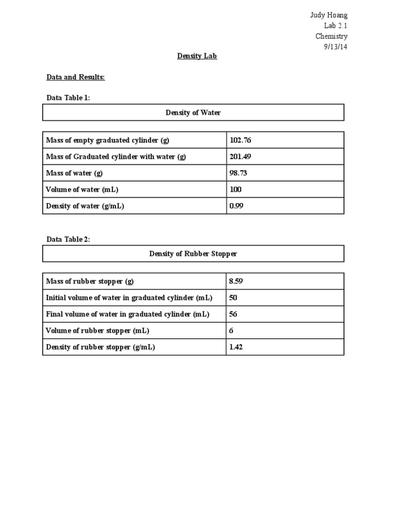 Densitylab | PDF | Density | Experiment