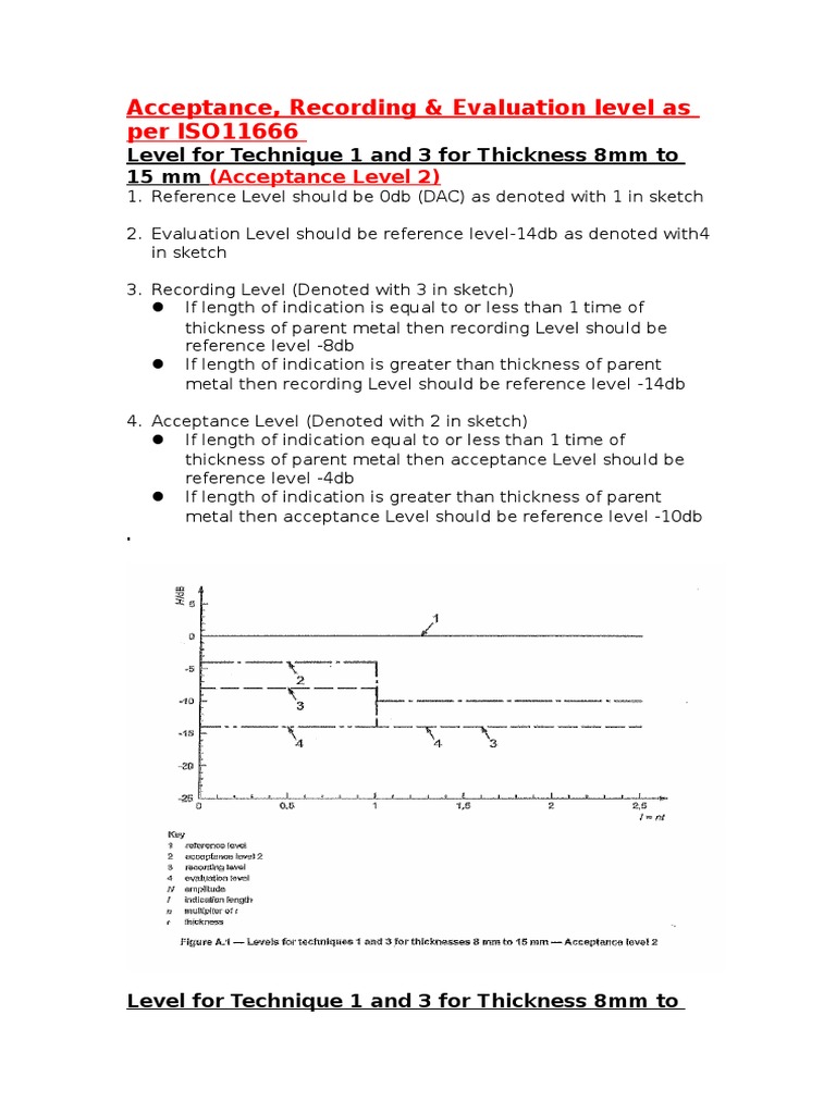 Acceptance Level As Per ISO 11666 | PDF