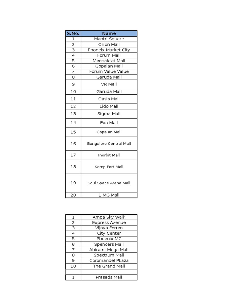 List of Malls in Bangalore, Chennai & Hyderabad | PDF | Bangalore