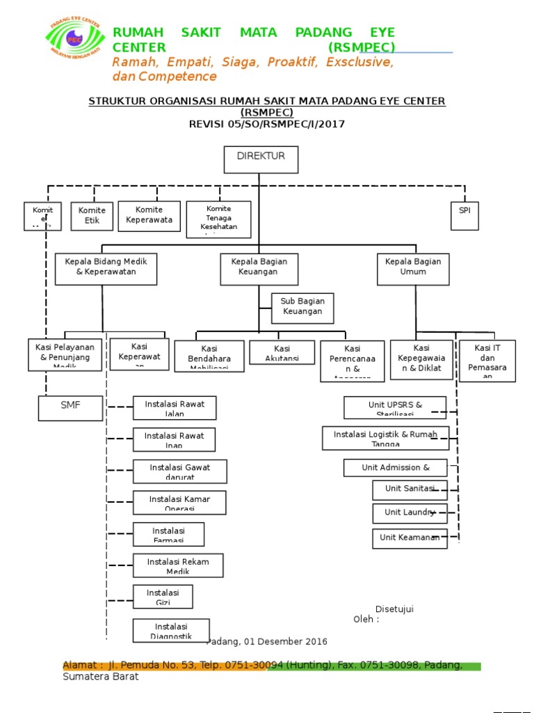 Struktur Organisasi Rumah Sakit Mata Padang Eye Center | PDF