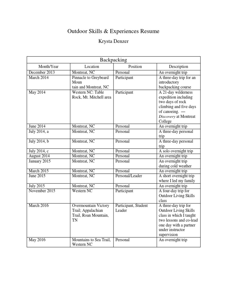 Outdoor Skills Resume | PDF | Camping | Paddling