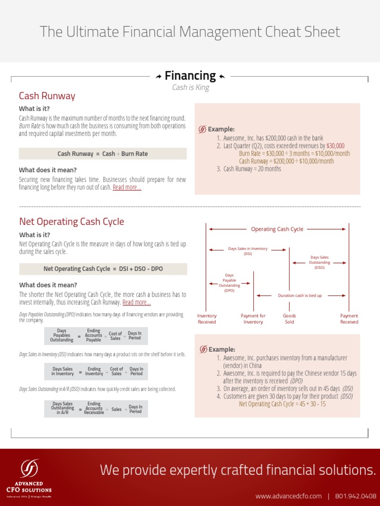 The Ultimate Financial Management Cheat Sheet | Revenue | Gross Margin