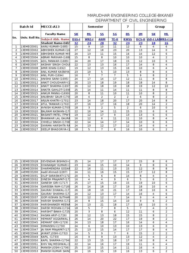 Marudhar Engineering College-Bikaner Department of Civil Engineering ...