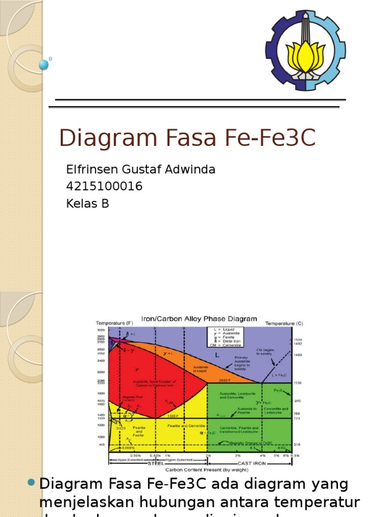 Diagram Fasa Fe-Fe3C | PDF