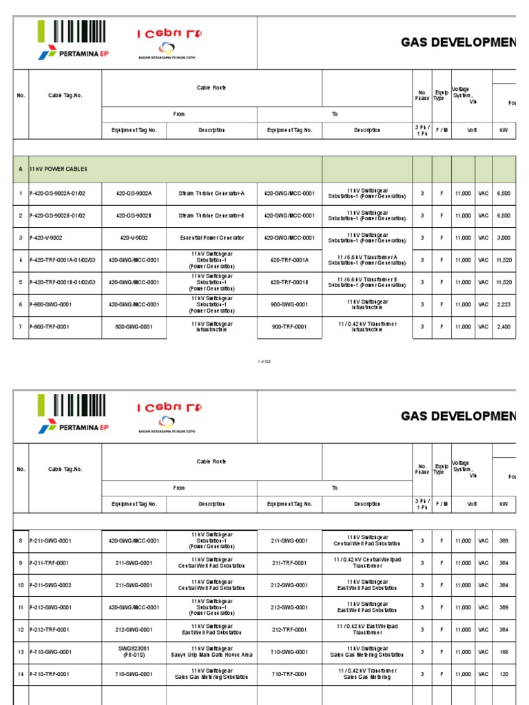 cable Sizing Calculation | Electrical Substation | Volt