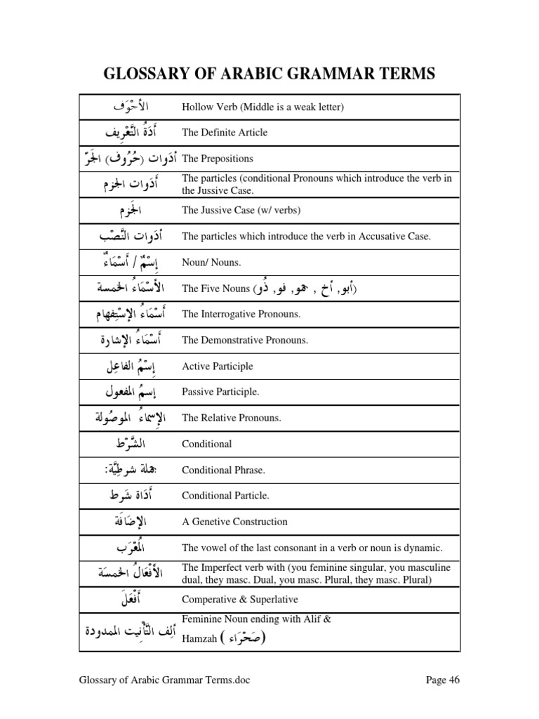 Glossary of Arabic Grammar Terms PDF | PDF