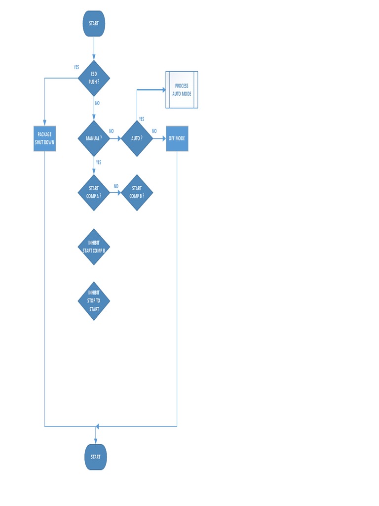 Start: Process Auto Mode | PDF