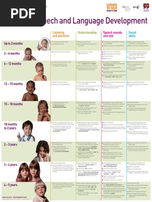 Language Developmental Milestones Chart