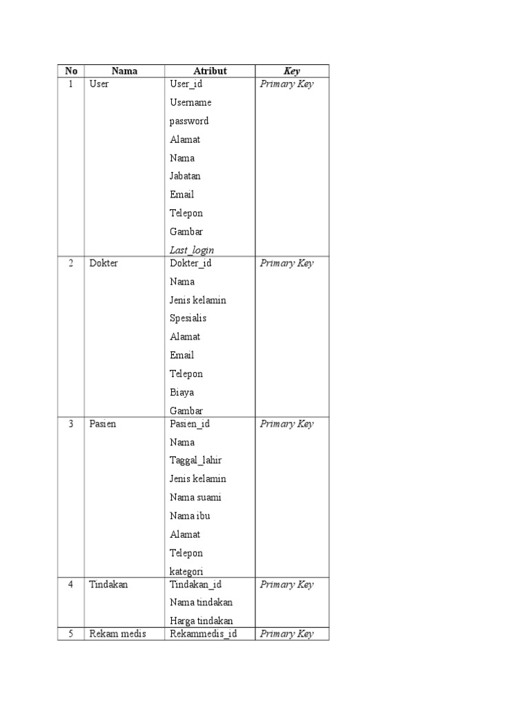 Database Klinik | PDF
