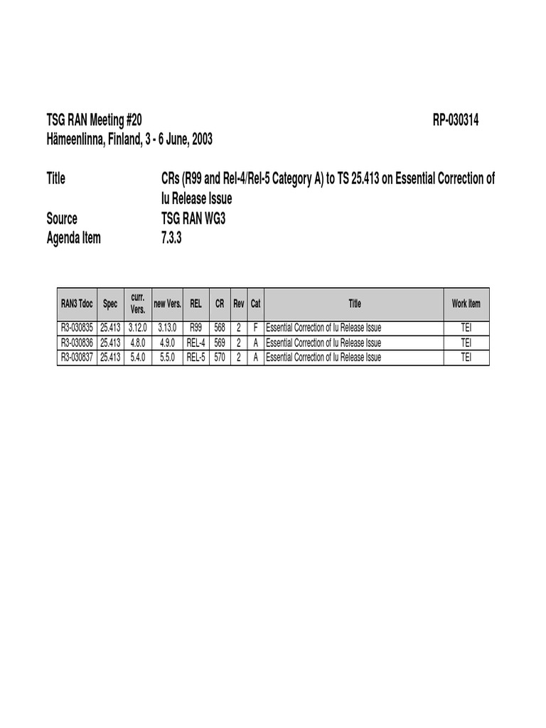 RAN3 Tdoc Spec Curr. Vers. New Vers. REL CR Rev Cat Title Work Item ...