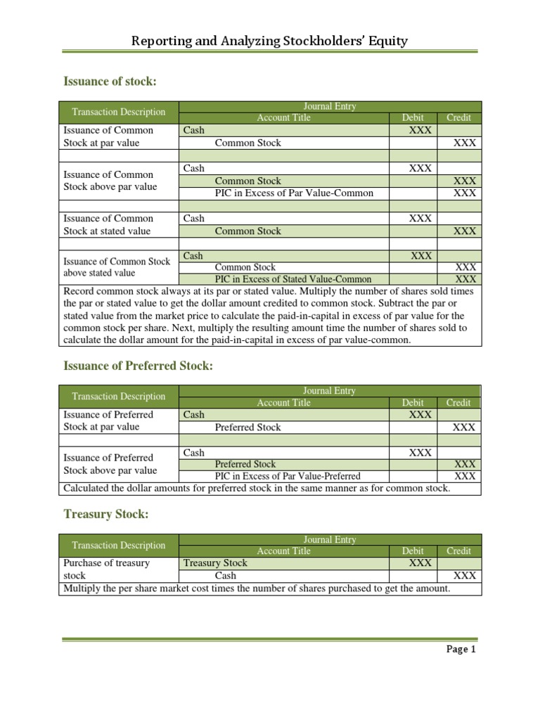 Stockholders' Equity Journal Entries | PDF | Debits And Credits | Stocks