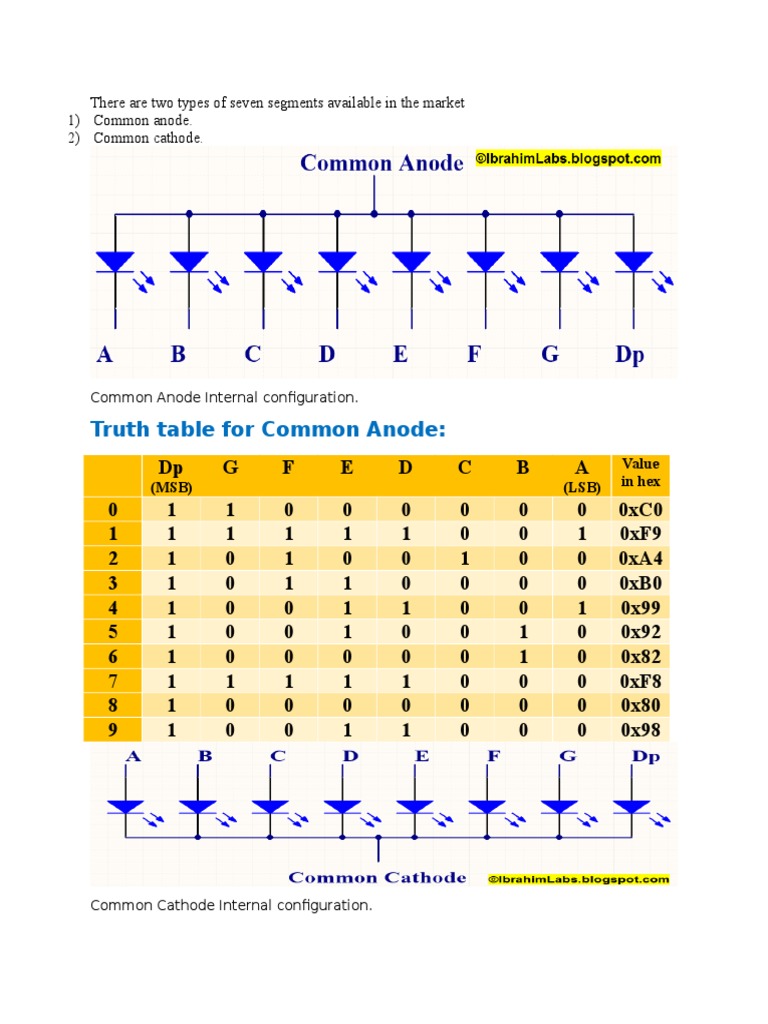 Truth Table For Common Anode | PDF | Electromagnetism | Electrical ...
