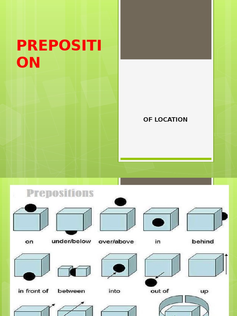 Prepositions of Location: Examples of Common Prepositions Indicating ...