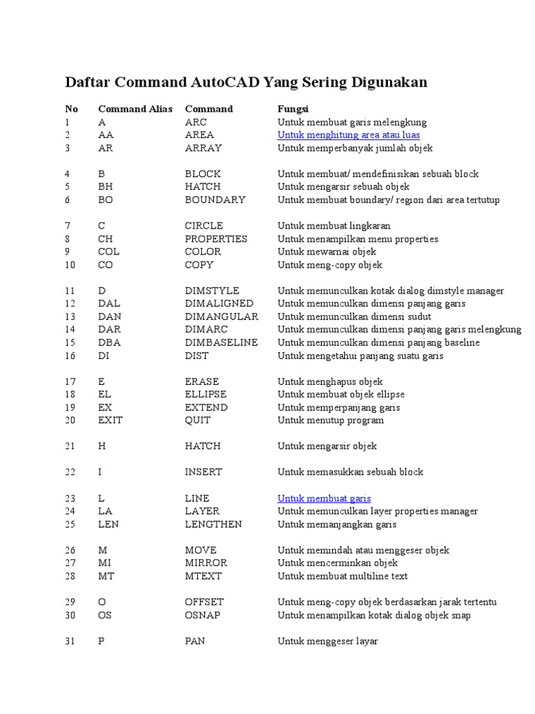 Daftar Command AutoCAD Yang Sering Digunakan | PDF