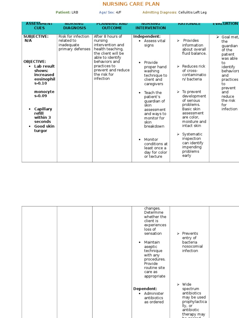 NCP Cellulitis Risk For Infection | PDF | Infection | Nursing